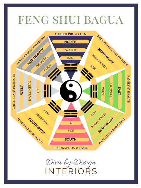 What is Feng Shui? | Diva by Design