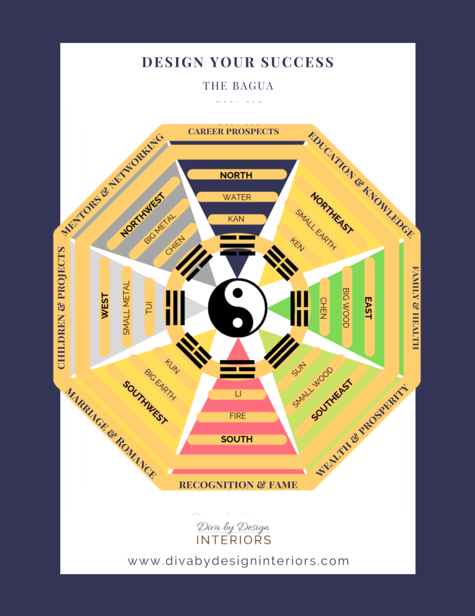 Creating Blissful Spaces: Demystifying the Feng Shui Bagua - Diva by ...